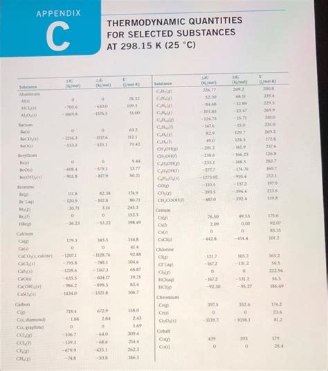 Solved 574 Using Values From Appendix C Calculate The