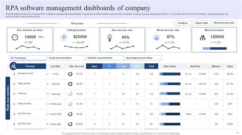 Rpa Management Powerpoint Ppt Template Bundles Ppt Powerpoint