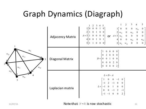 Adjacency Matrix GM RKB