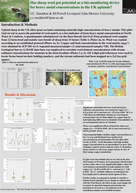 Ppt Introduction And Methods Powerpoint Presentation Free Download Id5674861