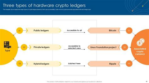 Crypto Ledger Powerpoint Ppt Template Bundles PPT Sample