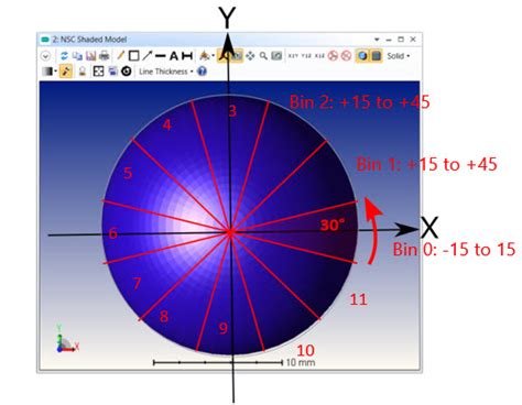 Understanding The Detector Polar Knowledgebase