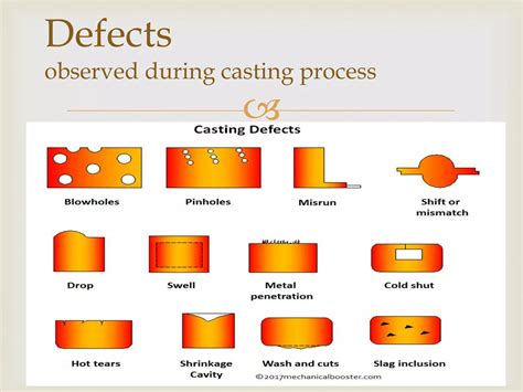 Optimization Of Gating Systems Pptx