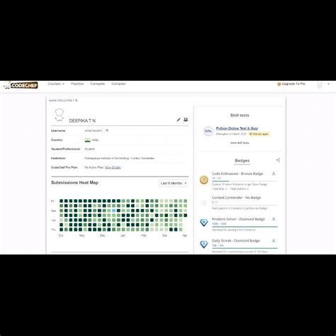 Codechef Codingjourney Problemsolving Consistency Milestone