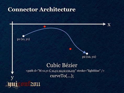 Introducing Alloyui Diagrambuilder Ppt