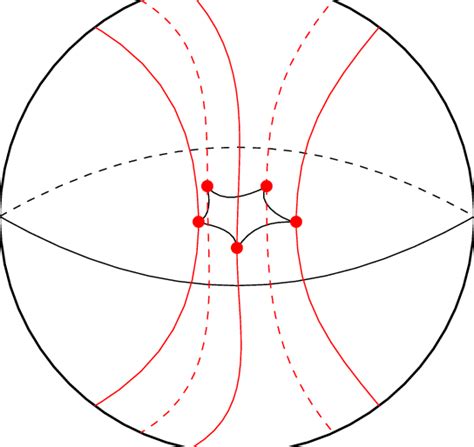 The Convex Hull Of These Geodesics Serve As A Fundamental Domain