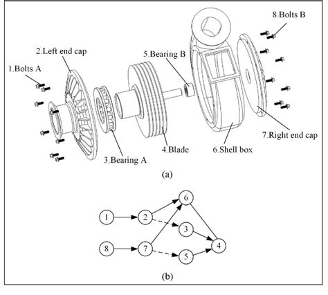 figure 1 from a systematic approach in remanufacturing for high