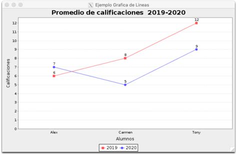 Jfreechart Line Chart Multiple Lines 2024 Multiplication Chart Printable