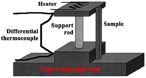 Schematic Illustration Of The Configuration Of The Parallel Thermal