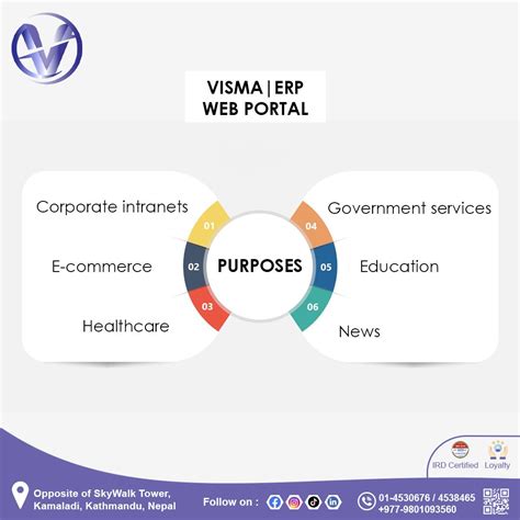 Visma Erp Purposes Webportal Corporateintranets Ecommerce… Subhu Software Ice