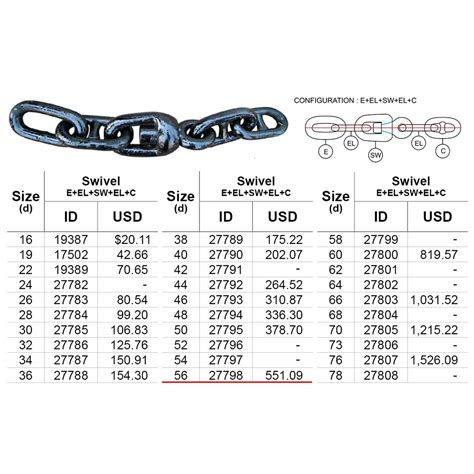 กุญแจกล Swivel Grade2 Class Nk D 56mm 148kg Eelswelc Ship