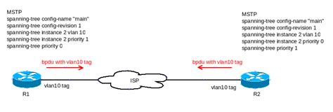 Add Vlan Id To Bpdu Wired Intelligent Edge