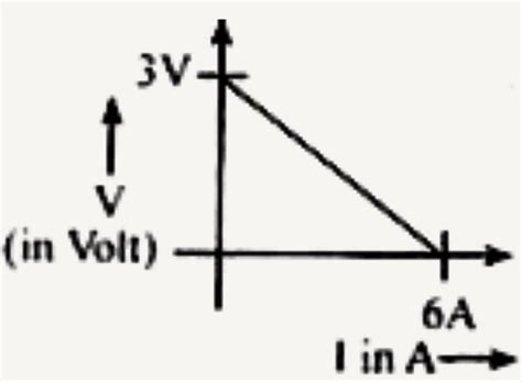 Kannada The Variation Of Terminal Potential Difference V With Curr
