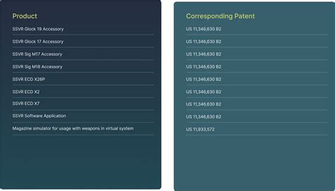Patents — Street Smarts Vr