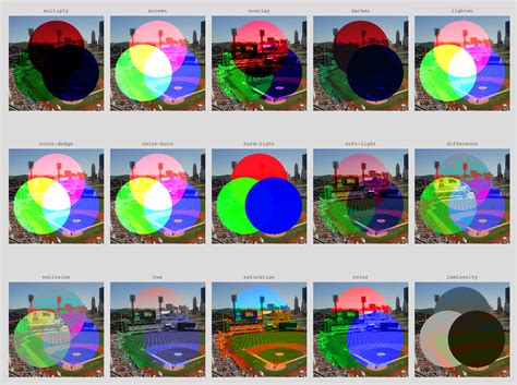 Effects Of All The Mix Blend Mode Css Options Css Css Preprocessor Html5 Templates