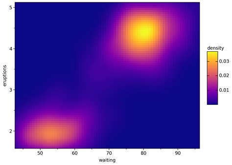 Plotnine Plotnine 0150a5