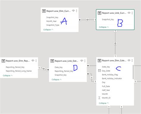 bidirectional not filtering down stream microsoft fabric community