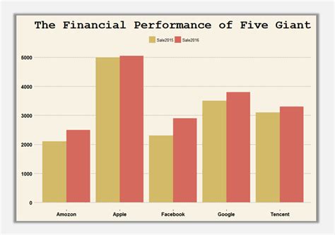 R语言可视化——柱形图美化（簇状、堆积、百分比） 知乎