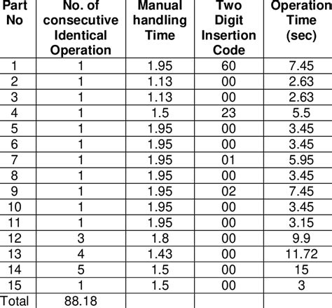 Details Of Parts And Assembly Time For Current Design Download Table
