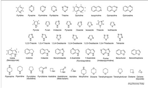 Common Aromatic And Non Aromatic Heterocyclic Core