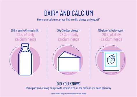 Theres More Than Calcium In Milk Dairy Uk