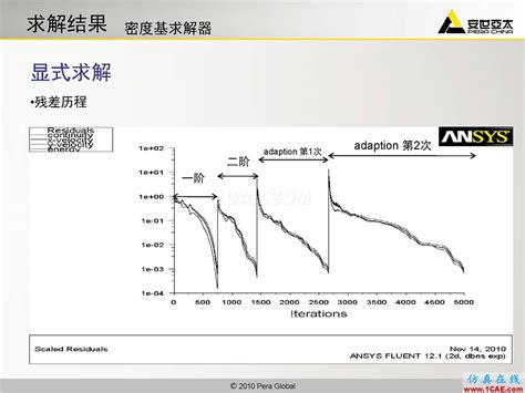 高级应用分享 fluent二维激波捕捉 fluent培训、fluent流体培训、fluent软件培训、fluent技术教程、fluent