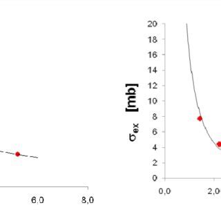 A B Our Data X Data From 2 Download Scientific Diagram