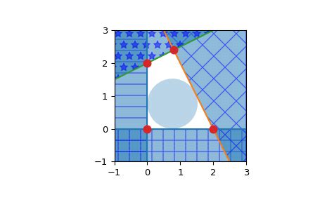 Scipy Spatial Halfspaceintersection Scipy V Manual