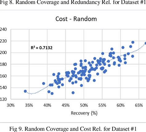 ϵ moea for dataset 2 download table