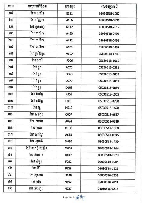 ក្រសួងរៀបចំដែនដី ក្រសួងរៀបចំដែនដី នគរូបនីយកម្ម និងសំណង់