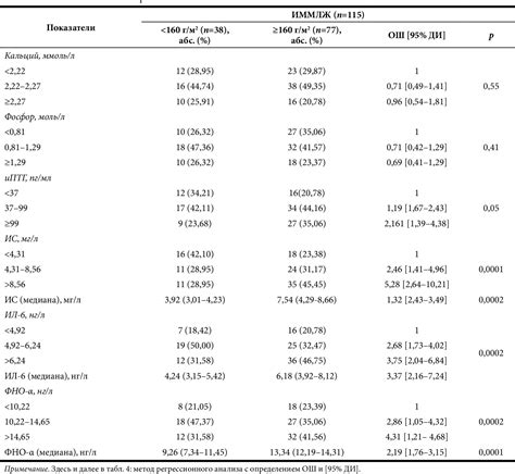 Table 1 From Clinical Significance Of Uremic Toxin Indoxyl Sulfate And Inflammation In The