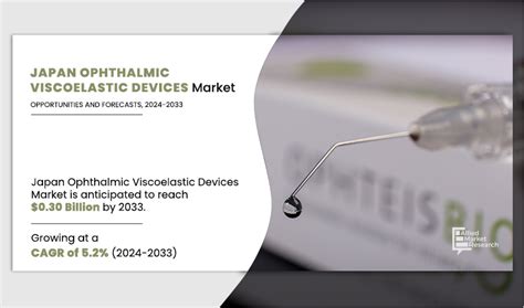 Japan Ophthalmic Viscoelastic Devices Market Size Growth 2033