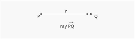 X Rays Science Definition Gamma Rays Electromagnetic Spectrum