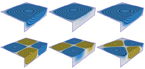 visualization of modes of different energies first column shows the