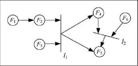 Graphical Representation Of Fault Graph Download Scientific Diagram