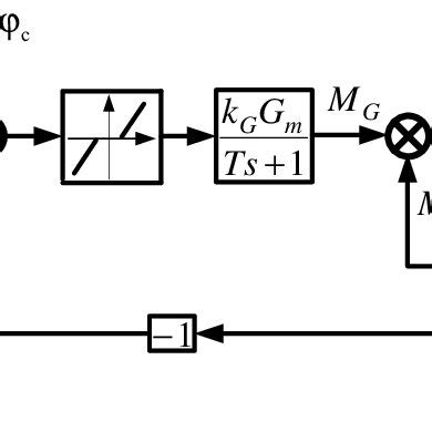 Block Diagram Of Nonlinear System Of Stabilization Download