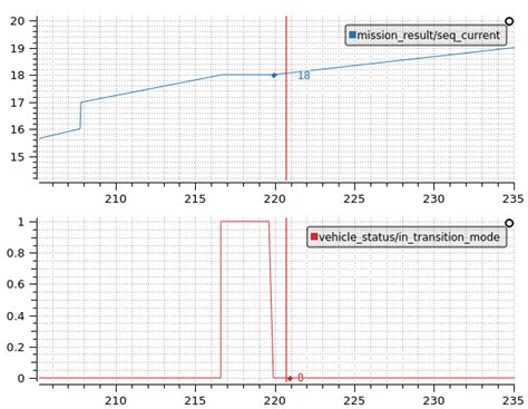 Quadplane Back Transition Improvements Px4 Autopilot Discussion Forum For Px4 Pixhawk