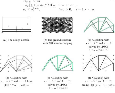 Figure 1 From A Modified Particle Swarm Optimizer And Its Application