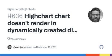 Highchart Chart Doesnt Render In Dynamically Created Div In Highstocks Release · Issue 636
