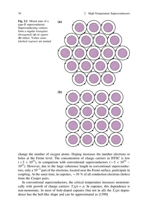 Microstructure And Properties Of High Temperature Superconductors Pdf