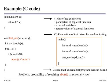 ppt dart directed automated random testing patrice godefroid nils klarlund koushik sen bell