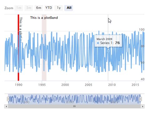 R Highcharter Plotbands Plotlines With Time Series Data Stack Overflow
