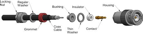 Understanding BNC Cables Functionality And Applications ZGSM WIRE