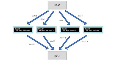How To Optimize Mlmodels Serving In Prod Gates O Posted On The Topic Linkedin