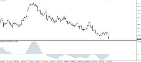 Impulse Macd Indicator Mt4 Free Download