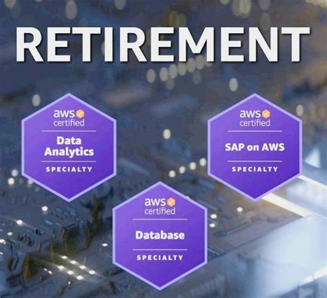 Shubham Chawla On Linkedin Awscertification Awscertified Awscloud