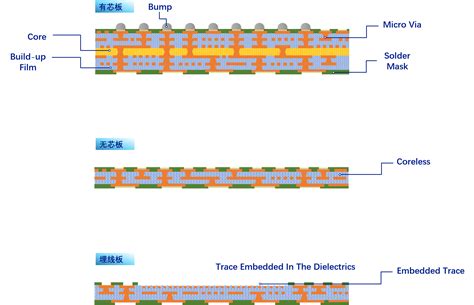 Fccsp基板产品中心清河电子科技（山东）有限责任公司