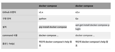 Aws Ec2 Docker 최신 업데이트