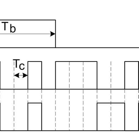 Autocorrelation Of Barker Sequence Length N13 Download Scientific