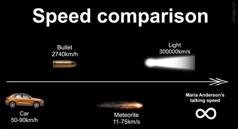 O Levels Regarding Todays LC R SGExams